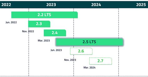 Qt For Mcus 25 Lts Released