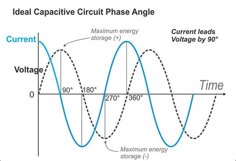 Load Frequency