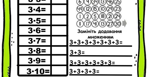 Індивідуальні картки Таблиця множення на 3 Інші методичні матеріали Математика