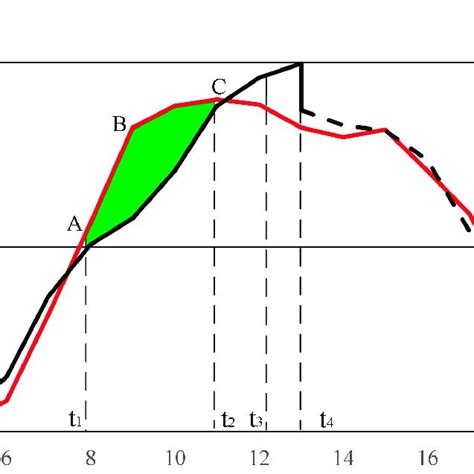 Combination Of Various Methods Of Reducing The Imbalance Download Scientific Diagram