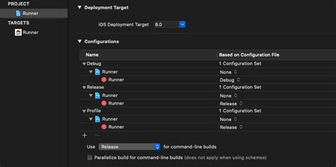 Xcode 115 Archive Build Failed Flutter Multiple Commands Produce