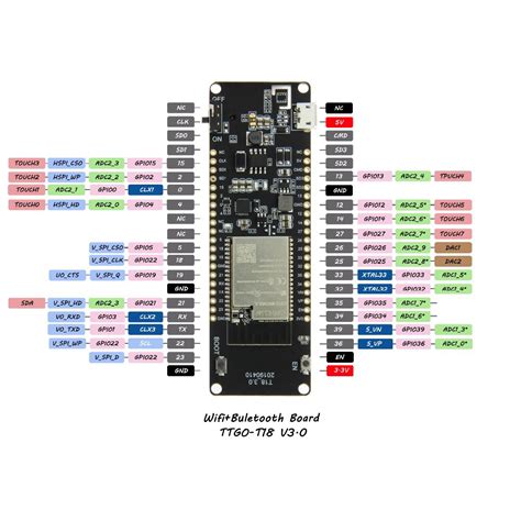 Modulo Ttgo T Energy Esp32 Con Socket Para BaterÍa 18650