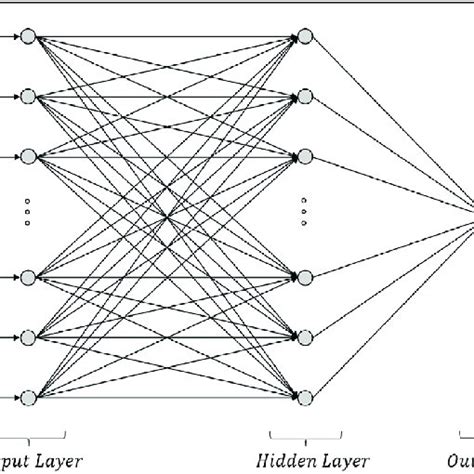 general architecture of narx neural network download scientific diagram