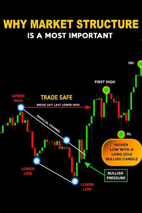 Here Some Chart Patterns For Every Trader Stock Trading Learning Forex Trading Training