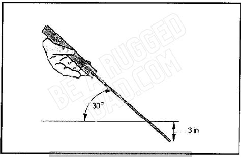 Probing Technique Using A Suitable Probe Pressure Tested Publishing