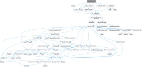 Opencv Opencv2cudevptr2dinterpolationhpp File Reference