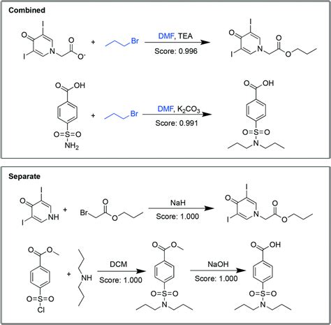 combining retrosynthesis and mixed integer optimization for minimizing