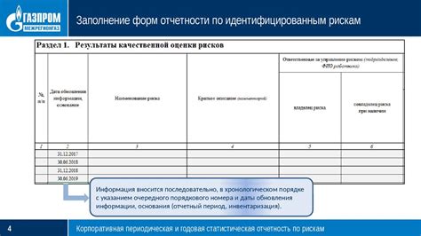 Практические упражнения по заполнению форм отчетности по рискам презентация онлайн