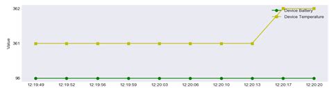 GitHub shinyeoeun Performance TestAutomation Line App 모바일 리소스 RAM CPU 데이터 수집 시각화 Appium