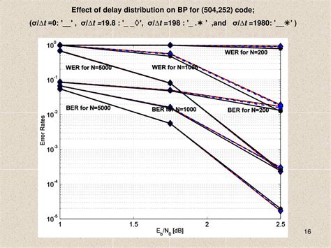 Ppt Comparison Between Continuous Time Asynchronous And Discrete Time