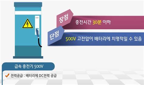 자동차정비 정보공유 포터 전기차량 안전플러그 위치는 본네트 안에 있습니다