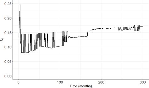 Figure D1 From Optimal Portfolio Using Factor Graphical Lasso