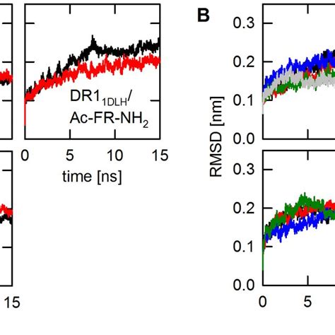 root mean square deviations rmsd of the molecular dynamics md