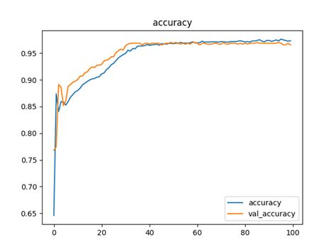 Github Pedramktb Gender Detection