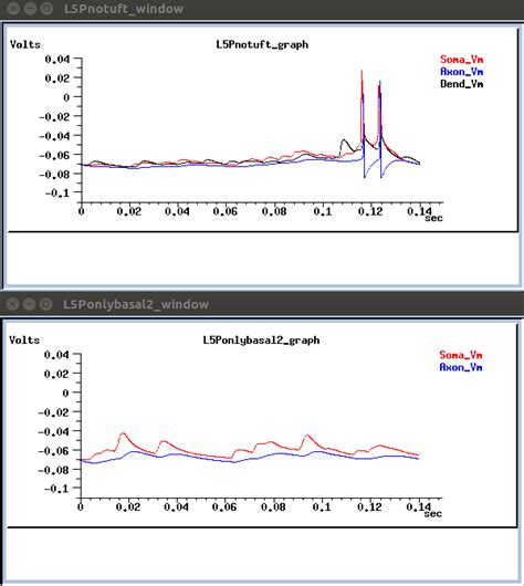 Modeldb Show Model
