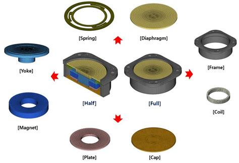 finite element model of vibration analysis download scientific diagram