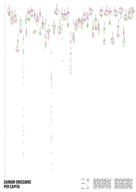 1 dataset 5 visualizations on behance