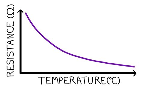 Temperature Sensor Publicsensors