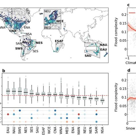 Flood Complexity And Its Relationship To Catchment Attributes A