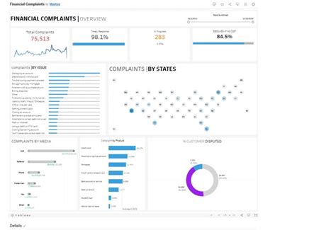 Data Visualization Tableaupublic Dashboarddesign Mashoq R