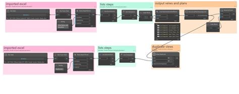 Bim Architecturalbim Dynamobim Dynamoforrevit Revit Kitech