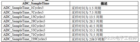 [stm32f1]一文说清stm32f103双通道adc dma采集，可拓展多通道 stm32f103adc采样位数 csdn博客