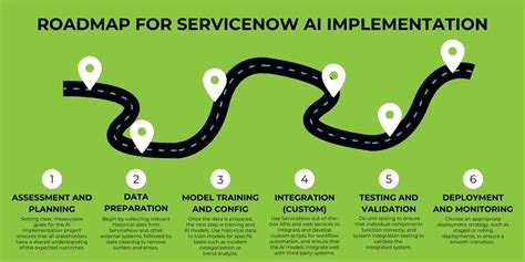 Servicenow Ai Implementation A Detailed Guide For 2024