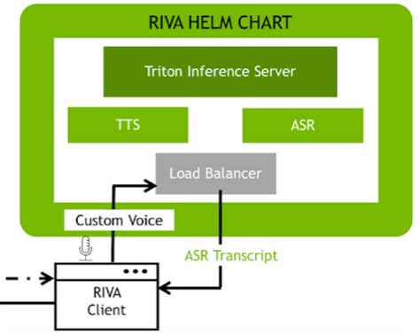Nvidia发布nvaie 30,提速ai应用开发,内置大量预训练模型 智源社区 Nvidia发布nvaie 30,提速ai应用开发,内置大量预训练模型 智源社区