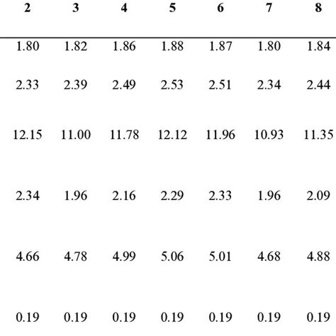 Specification Of The Fabricated Mla Download Scientific Diagram