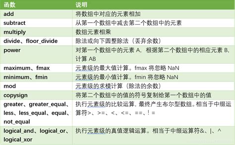 Numpy的使用超详细，有代码示例numpy的代码事例 Csdn博客