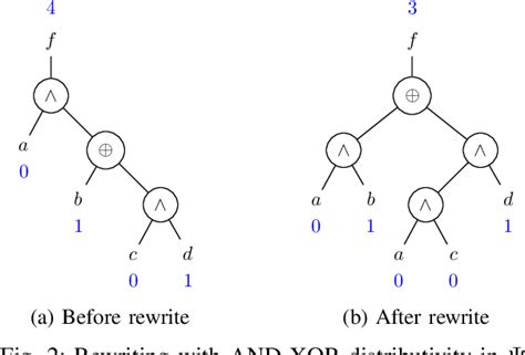 Figure 2 From Algebraic And Boolean Methods For Sfq Superconducting