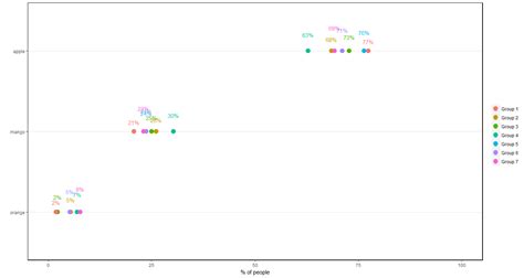R How To Precisely Position The Text Labels For Ggplot Using Geomtext Or Geomlabel