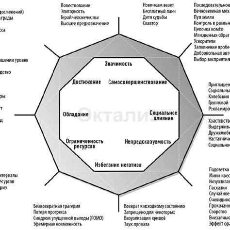 Octalysis Gamification Model Octalysis Framework Download