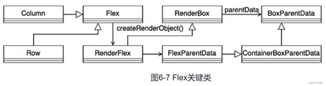Flutter 笔记 Flutter 核心原理（五）box 布局模型和 Sliver 布局模型flutter Box Csdn博客
