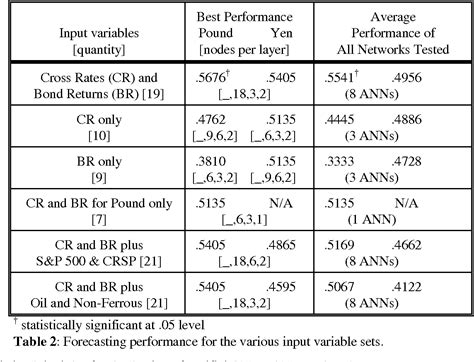 Table 2 From Heuristic Principles For The Design Of Artificial Neural