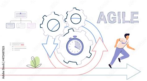 Agile Development Decisions Methodology Business Concept Agile Life Rule Cycle For Software