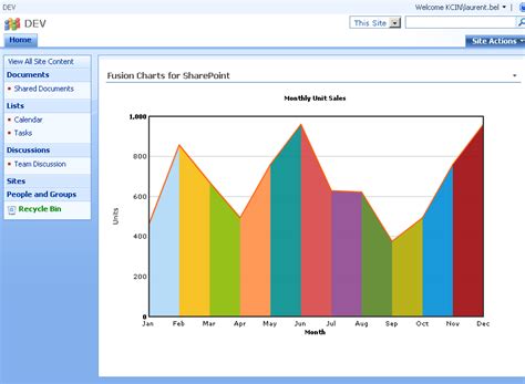 Fusion Charts Free For Sharepoint Download Free Windows 20 Beta