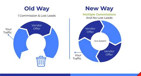 Master Affiliate Profits Map Review Simplified