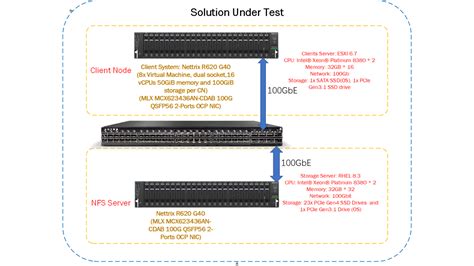 Specstorage™ Solution 2020 Swbuild Result Nettrix Nettrix With 23 Nvme Storage Server
