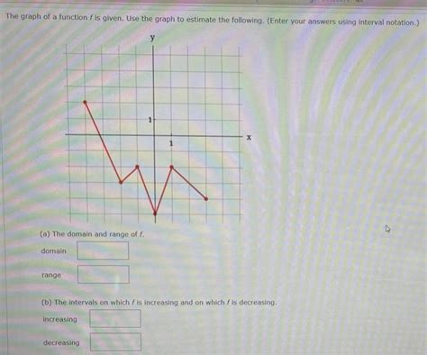Solved The Graph Of A Function F Is Given Use The Graph To Chegg Com