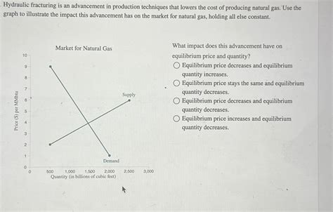 Solved Hydraulic Fracturing Is An Advancement In Production