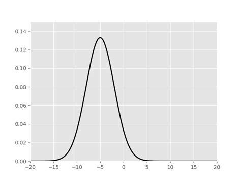 Data Analytics 101 — Basics Of Data Analytics For Beginners By Adith