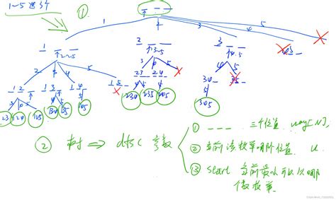 递归在acwing题库中的应用:枚举、排列、组合与相关算法 Csdn博客 递归在acwing题库中的应用:枚举、排列、组合与相关算法 Csdn博客