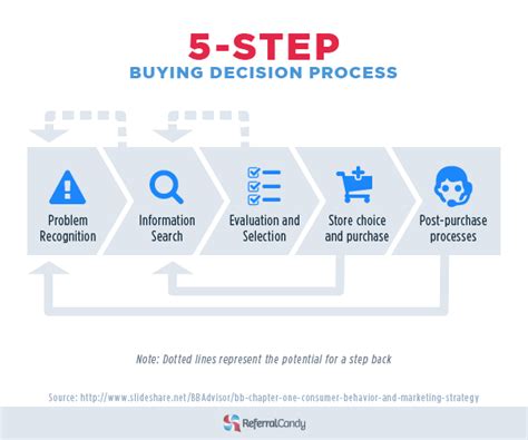 How A 100 Year Old Framework Will Bring You More Customers