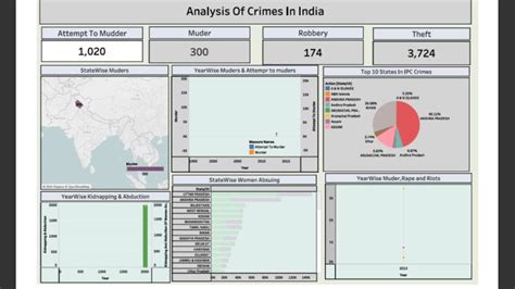 Garapati Phaneendra Siddhu On Linkedin Crimedata Datavisualization Tableau 16 Comments