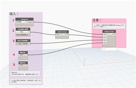 根据外部文件批量添加及设置共享参数 知乎