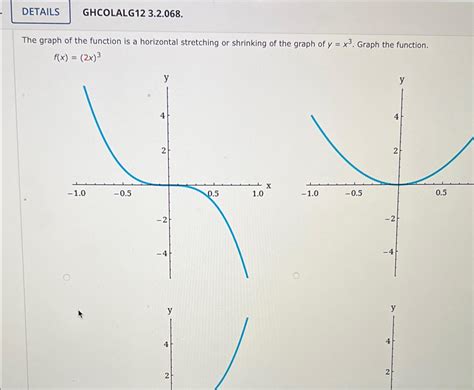 solved ghcolalg12 3 2 068 the graph of the function is a