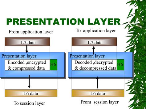 Osi Reference Model PPTX