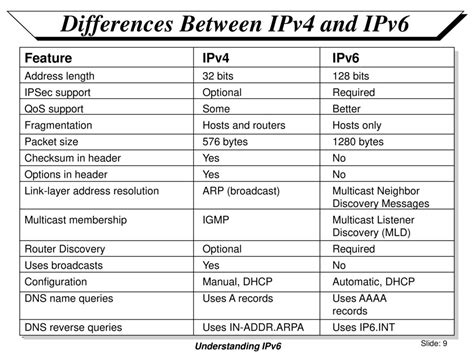 Understanding IPv6 Ppt Download