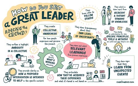 Great Leaders Manage Complexity With Self Awareness And Context Awareness Infoq